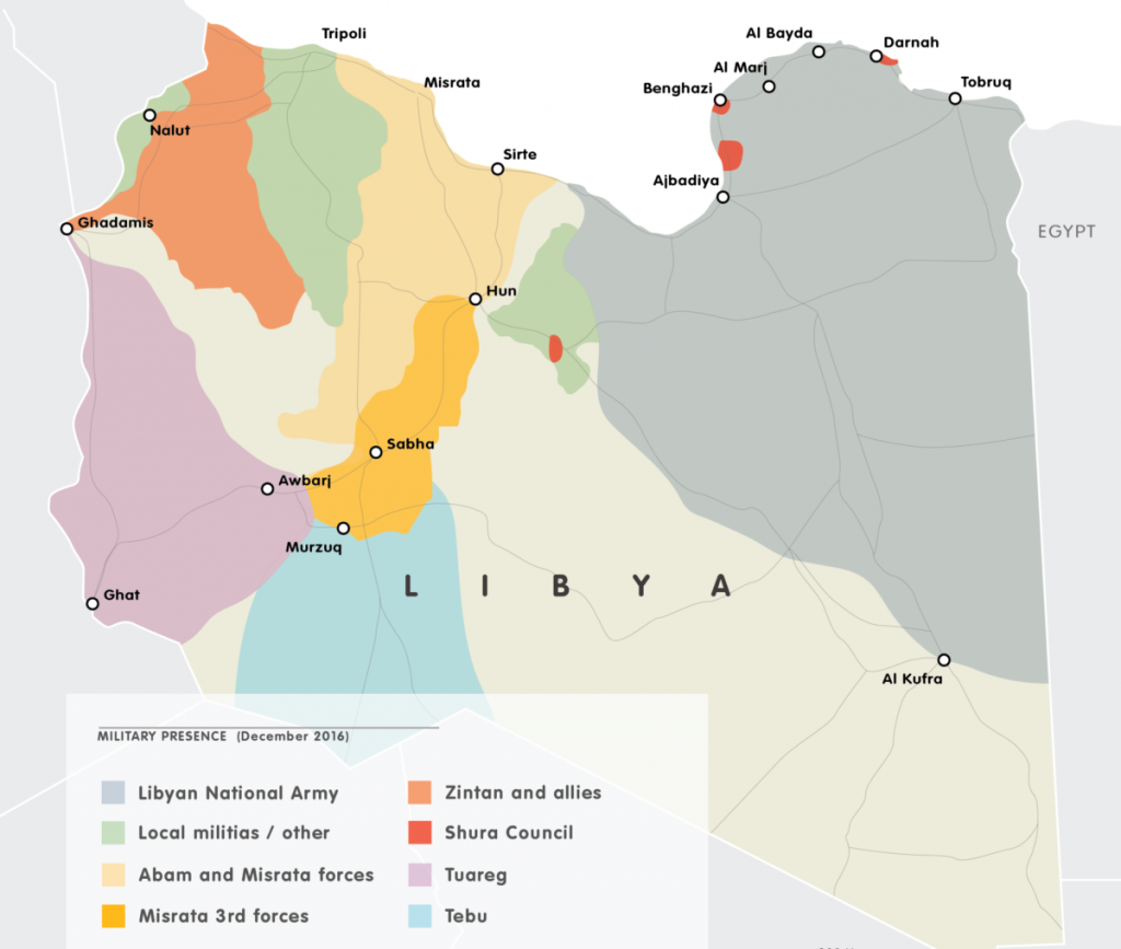 Fault lines of the revolution: political actors, camps and conflicts in ...