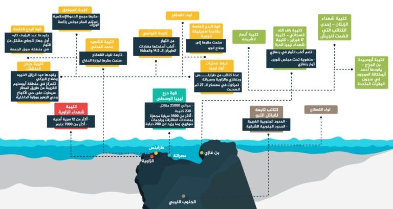 The Fragmented State: Geopolitical, Economic, Civil and Military ...